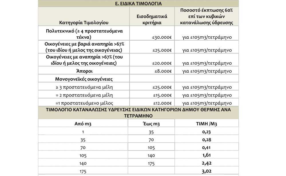 Τιμολογιακή Πολιτική - ΔΕΥΑ Θέρμης